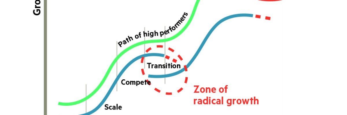 Acumen | SHIFT Yourself Towards Radical Growth