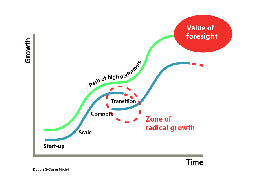 Acumen | SHIFT Yourself Towards Radical Growth