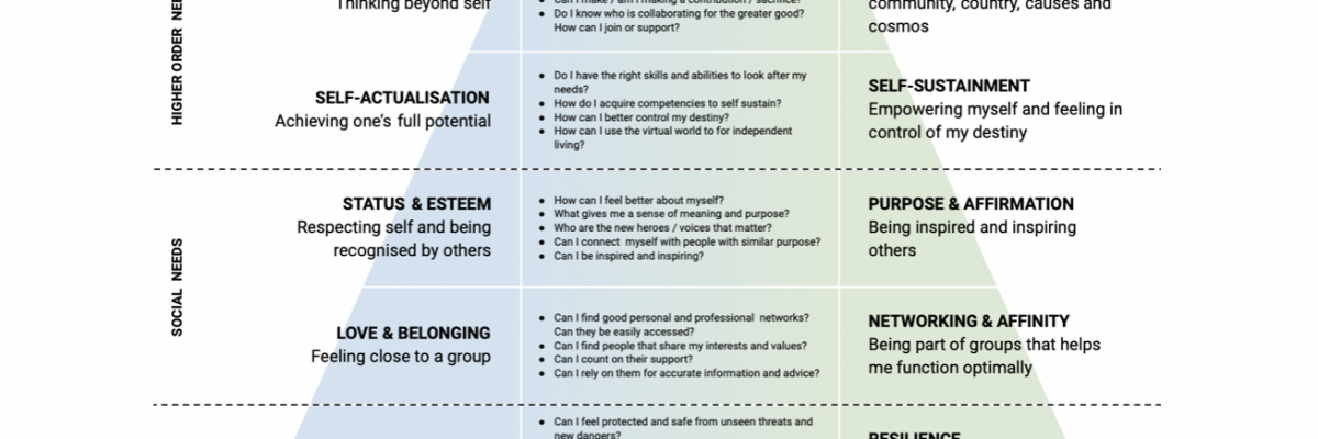 Acumen | Next Normal Customer