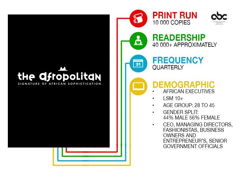 Afropolitan Magazine